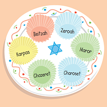 How to Make Your Own Seder Plate | PJ Library in the UK